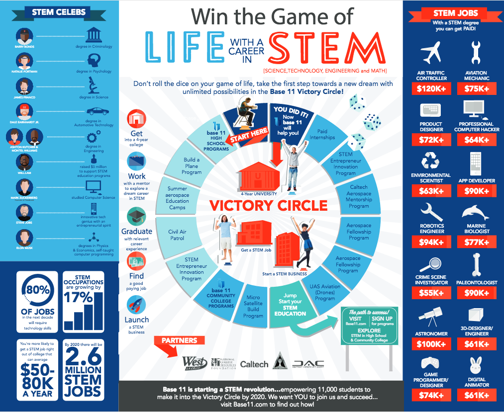 Join The Base 11 Victory Circle - Base 11