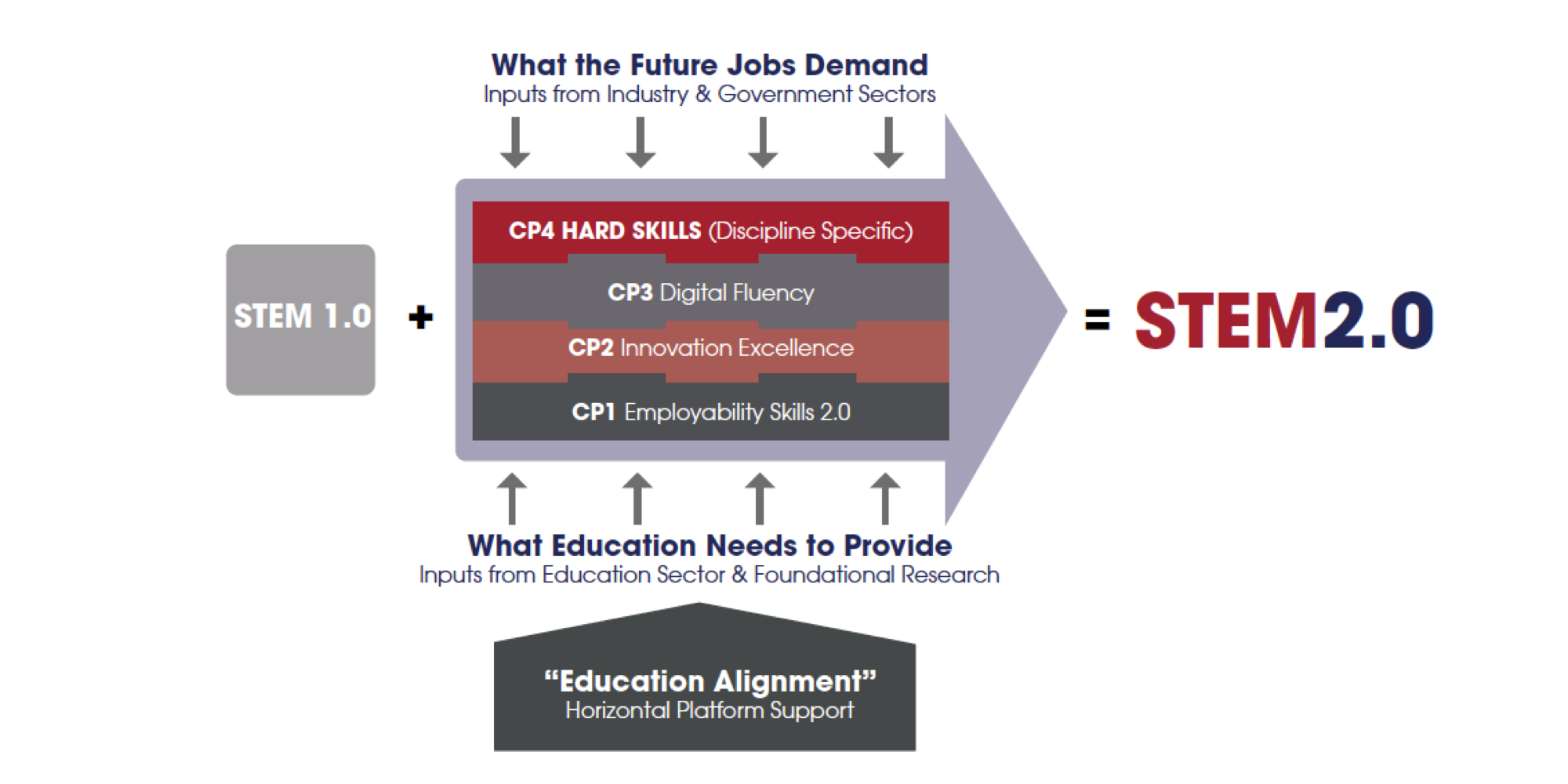 What is STEM 2.0? - Base 11